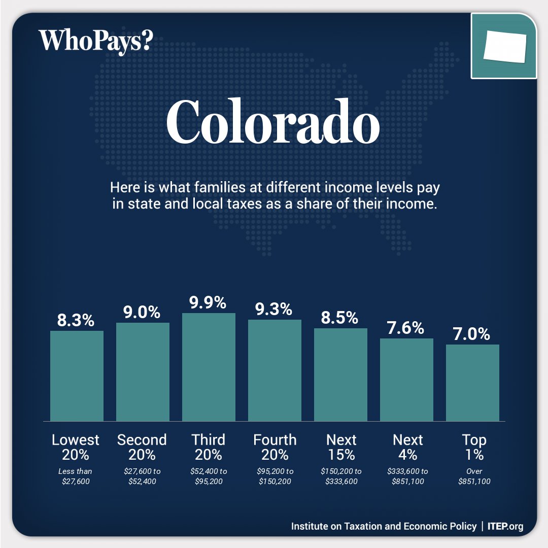2024 Eic Tax Table Chart