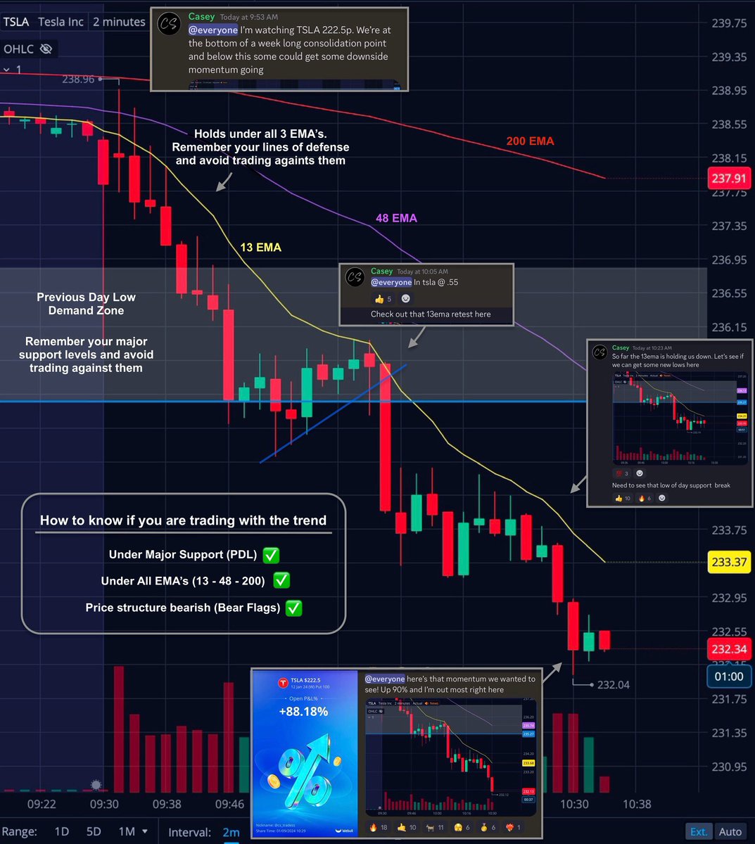 $SPY Pro Trading Tip 📝 Here’s 3 simple tricks I use to help identify the trend and keep me on ...