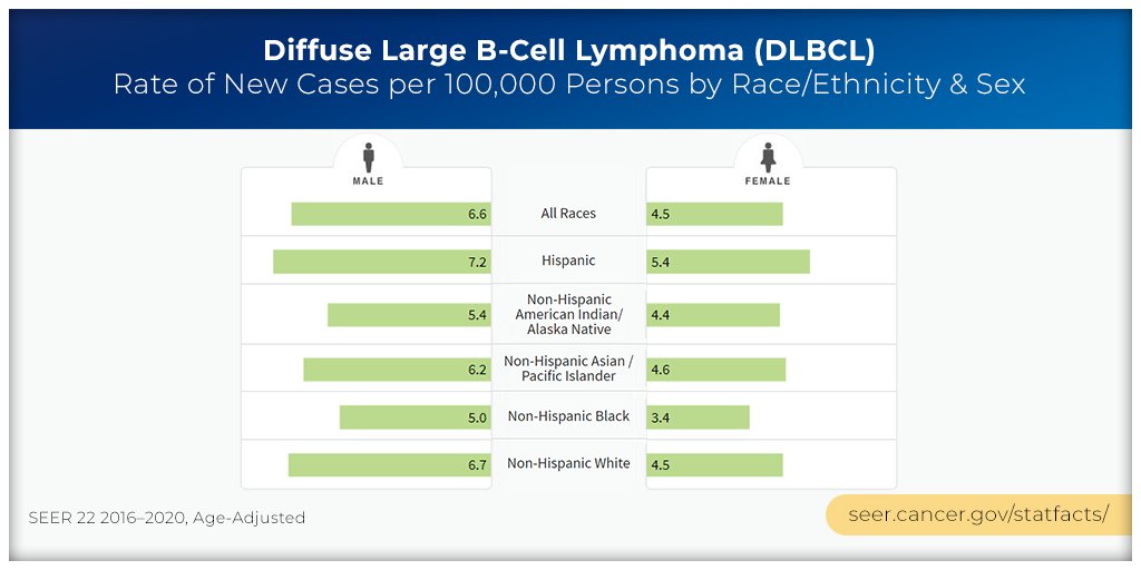 Dlbcl 18F Fludarabine PET For Lymphoma Imaging: First In Humans Study