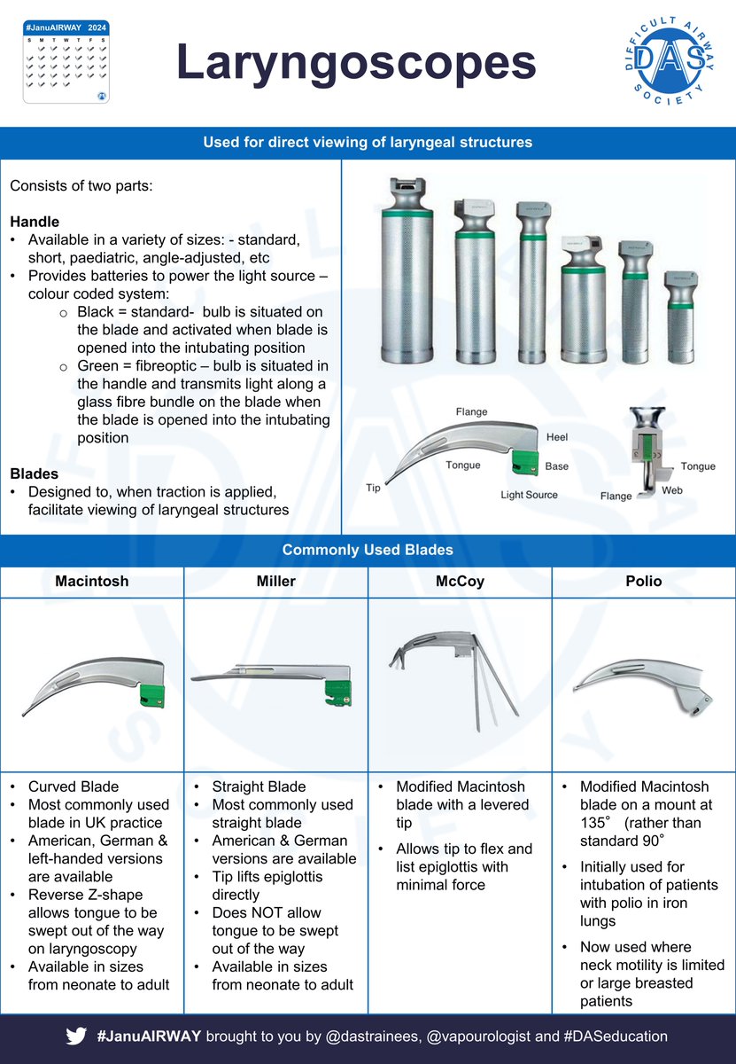 Parts Of Laryngoscope And Uses