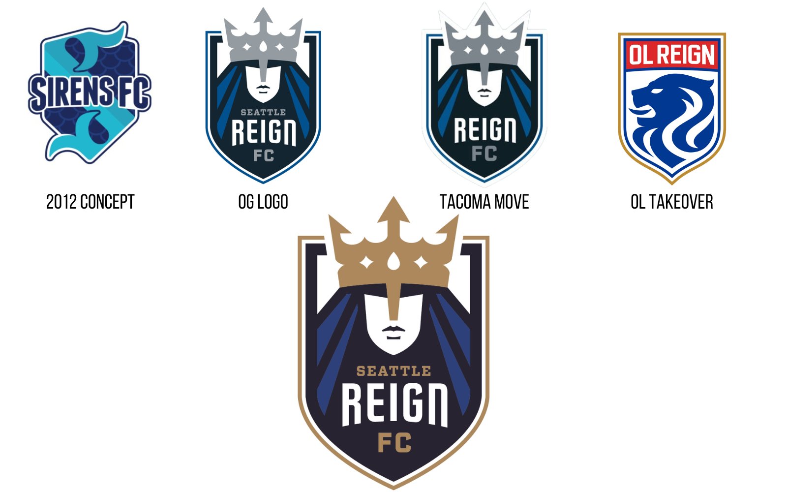 Seattle Reign Logo