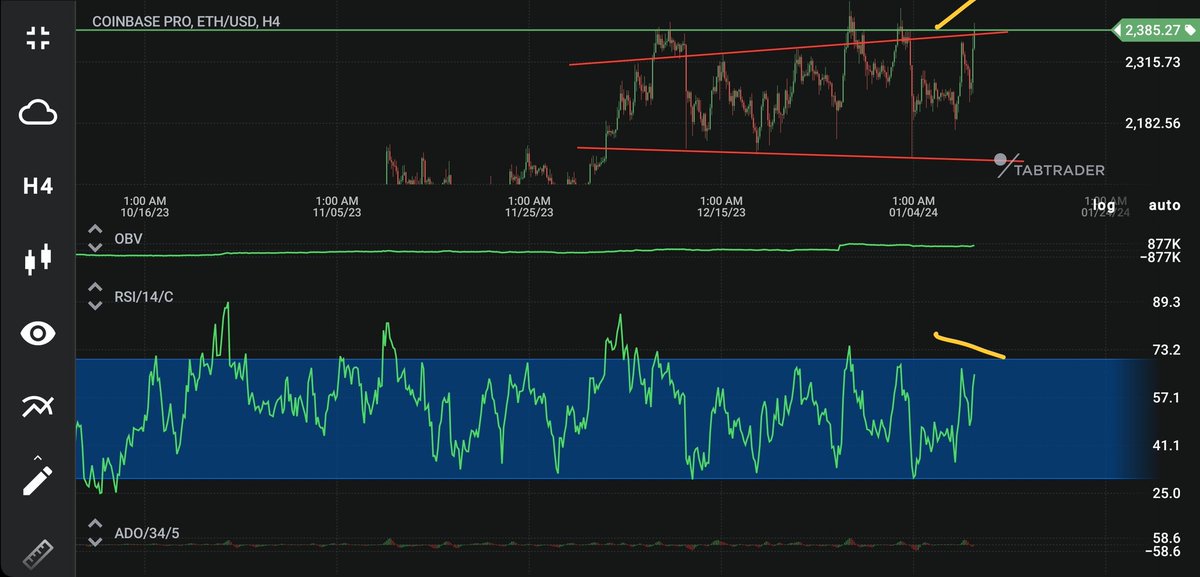 Why does everybody think ethereum is going to pump now? Thread ...
