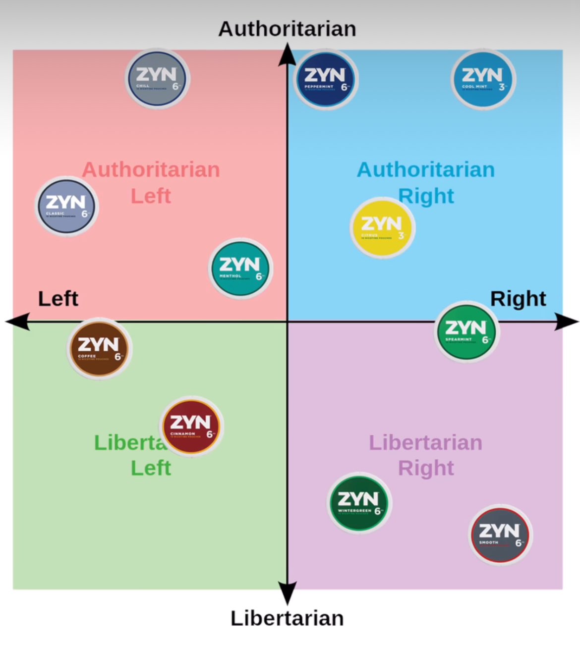 Political Compass The Ultimate Dev Political Compass