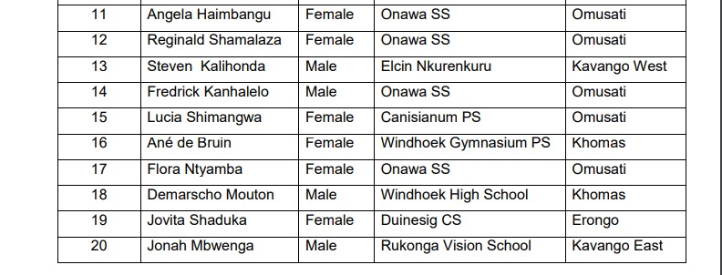 Japanese High School Names Across Japan, Baby Names Are Getting More