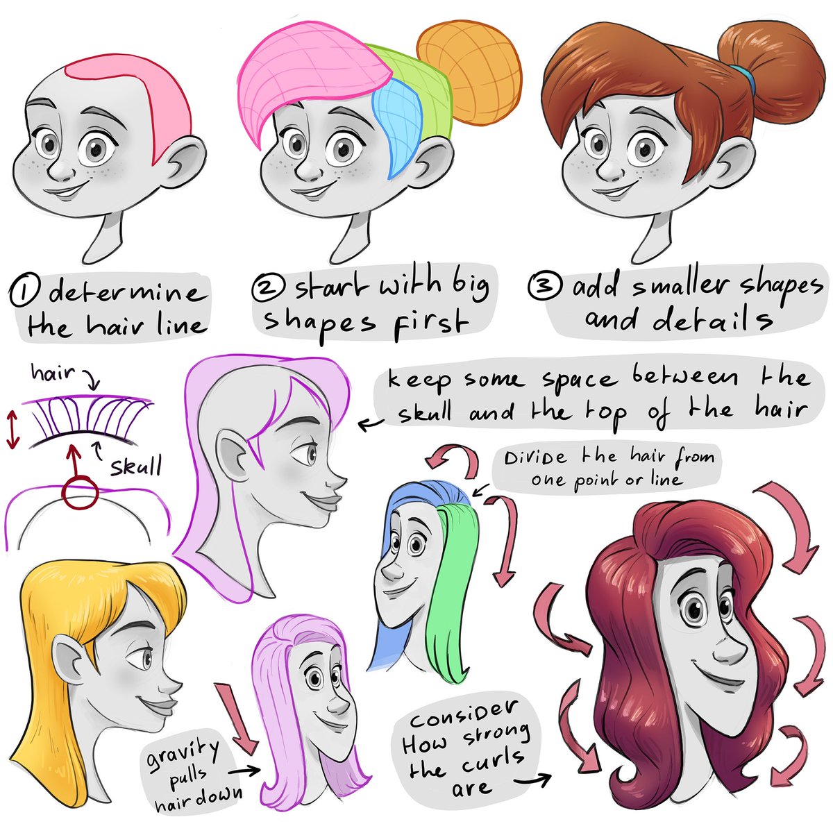 「How to draw hair. A thread. Start with the big shapes first.」Mitch ...