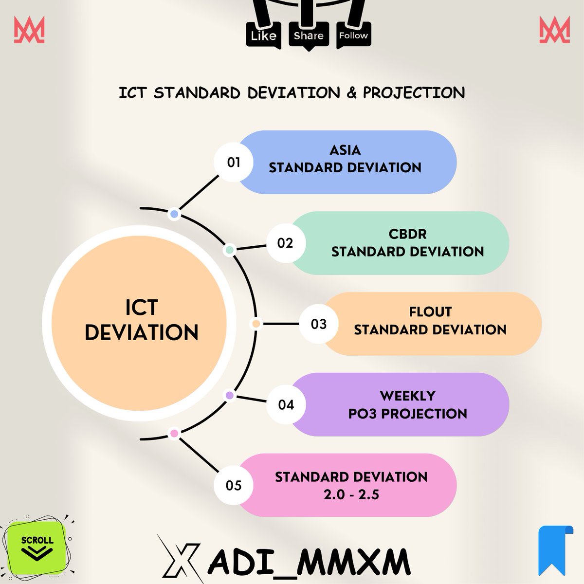 ICT Standard Deviation & Projection - Thread from Mr Adi @Adi_MMXM - Rattibha