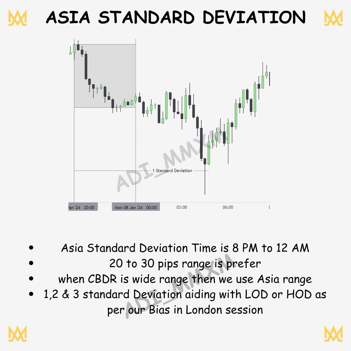 ICT Standard Deviation & Projection - Thread from Mr Adi @Adi_MMXM ...