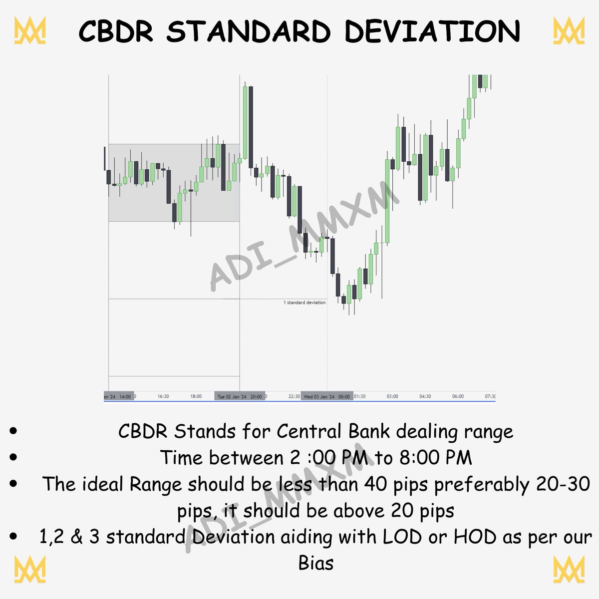 ICT Standard Deviation & Projection - Thread from Mr Adi @Adi_MMXM ...