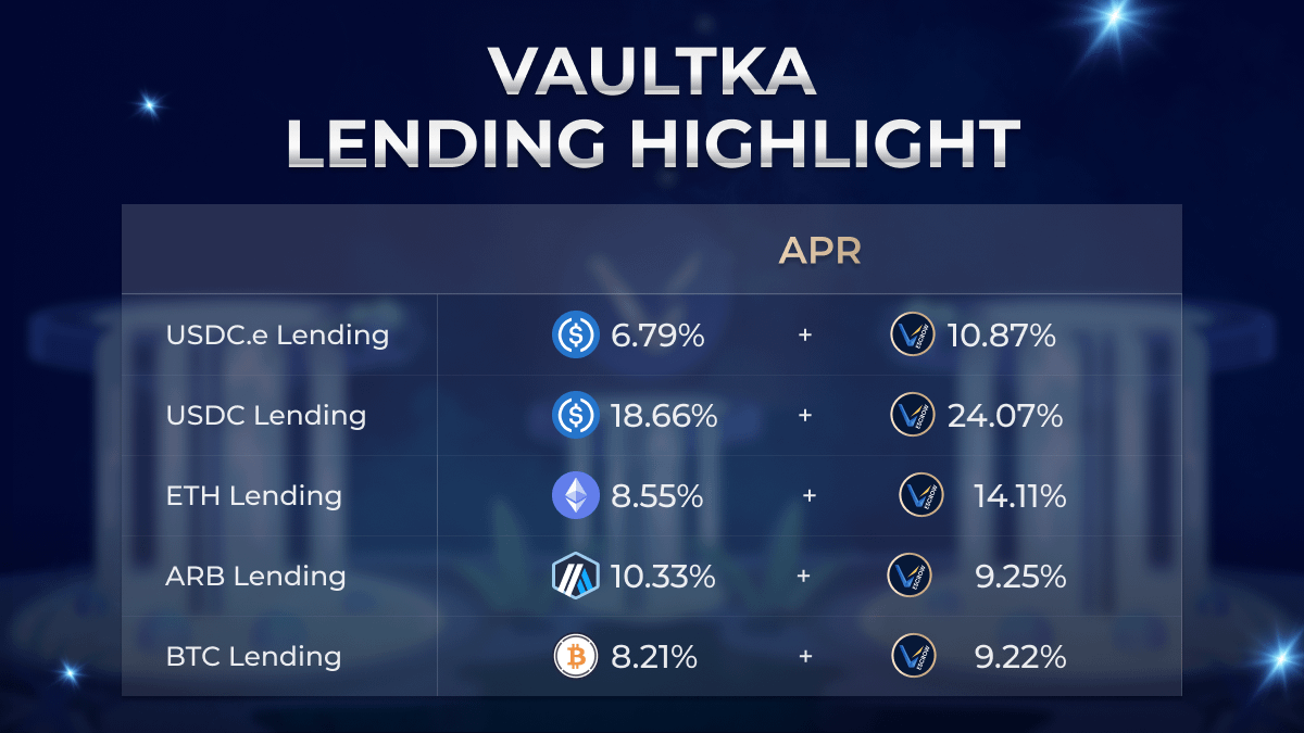 Vaultka (💙,🧡) | $VKA @Vaultkaofficial profile | Muskviewer