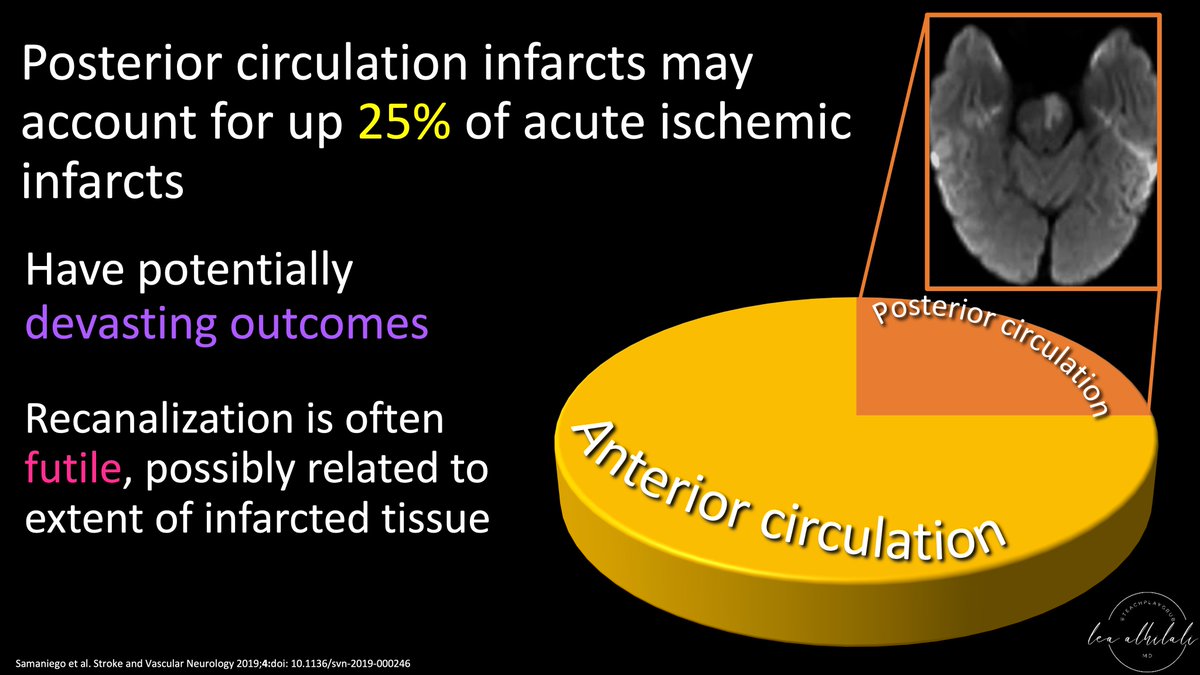 1/Do you know all the aspects of, well, ASPECTS? Many know the anterior ...