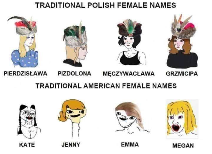 Polish Women Names
