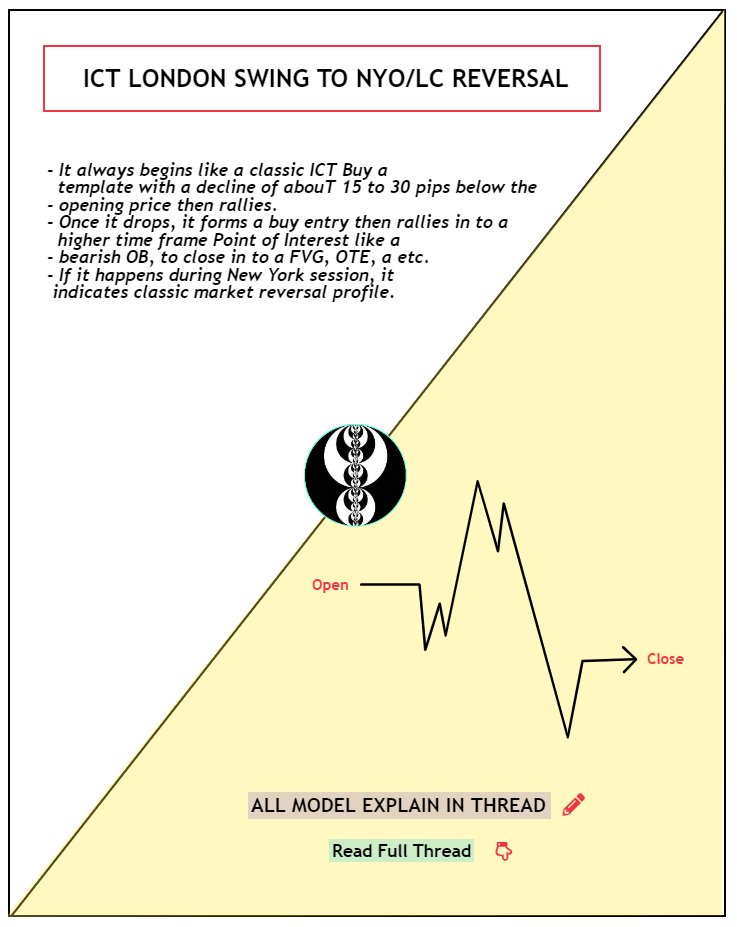 ICT London Swing to NYO/LC Reversal Entry Model 3 : - Template used for ...