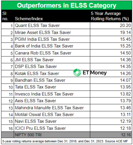Thread by @ETMONEY on Thread Reader App – Thread Reader App
