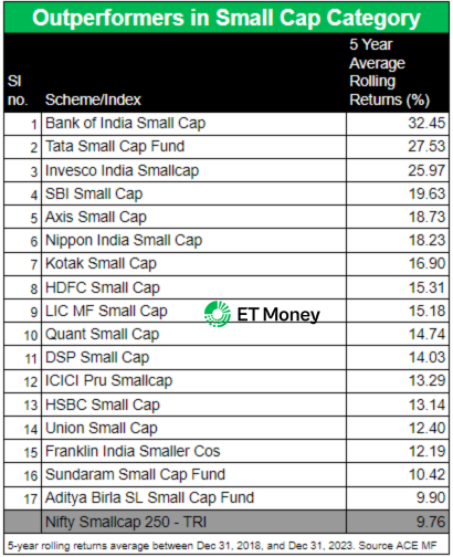 Most active equity funds have struggled to beat their benchmark. For ...