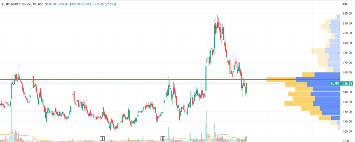 7 less known Tradingview Indicators that all traders should know about A thread🧵 - Thread from ...
