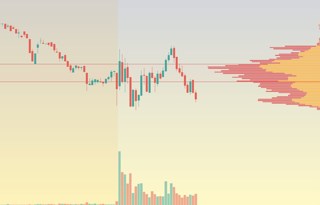 Volume Profile Scalping Strategy For Beginners 🧵👇 - Thread from ...