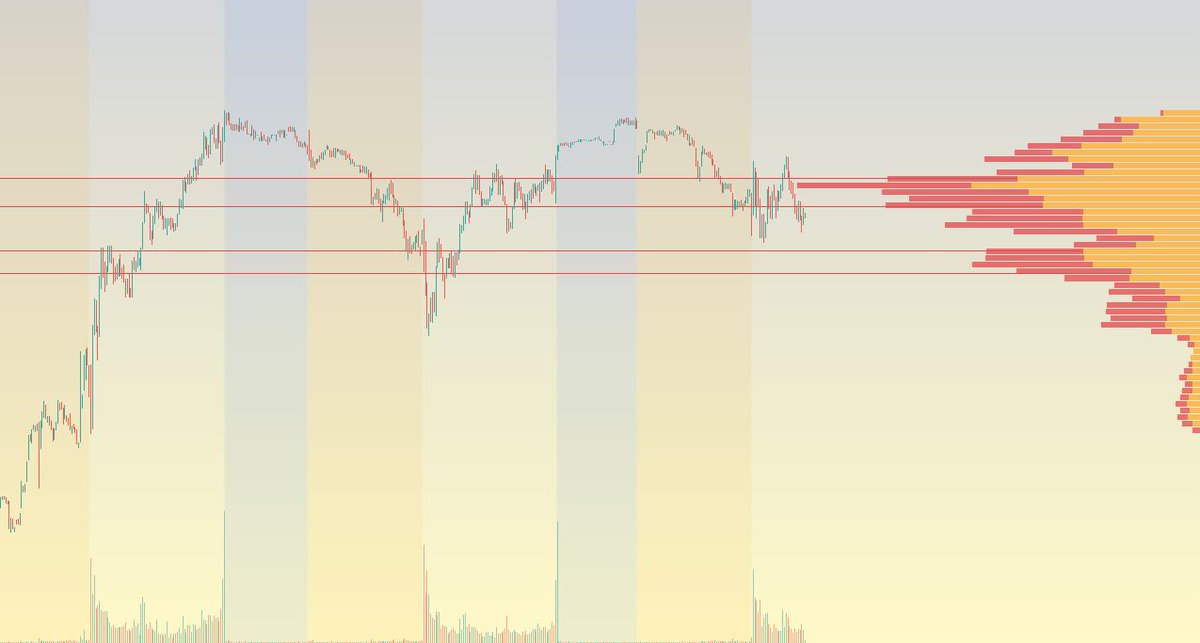 Volume Profile Scalping Strategy For Beginners 🧵👇 - Thread from ...