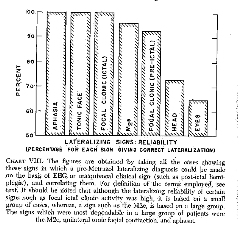 SEIZURE SEMIOLOGY #TWEETORIAL #Epilepsy #Seizure #NeuroX 🧵1. What is ...