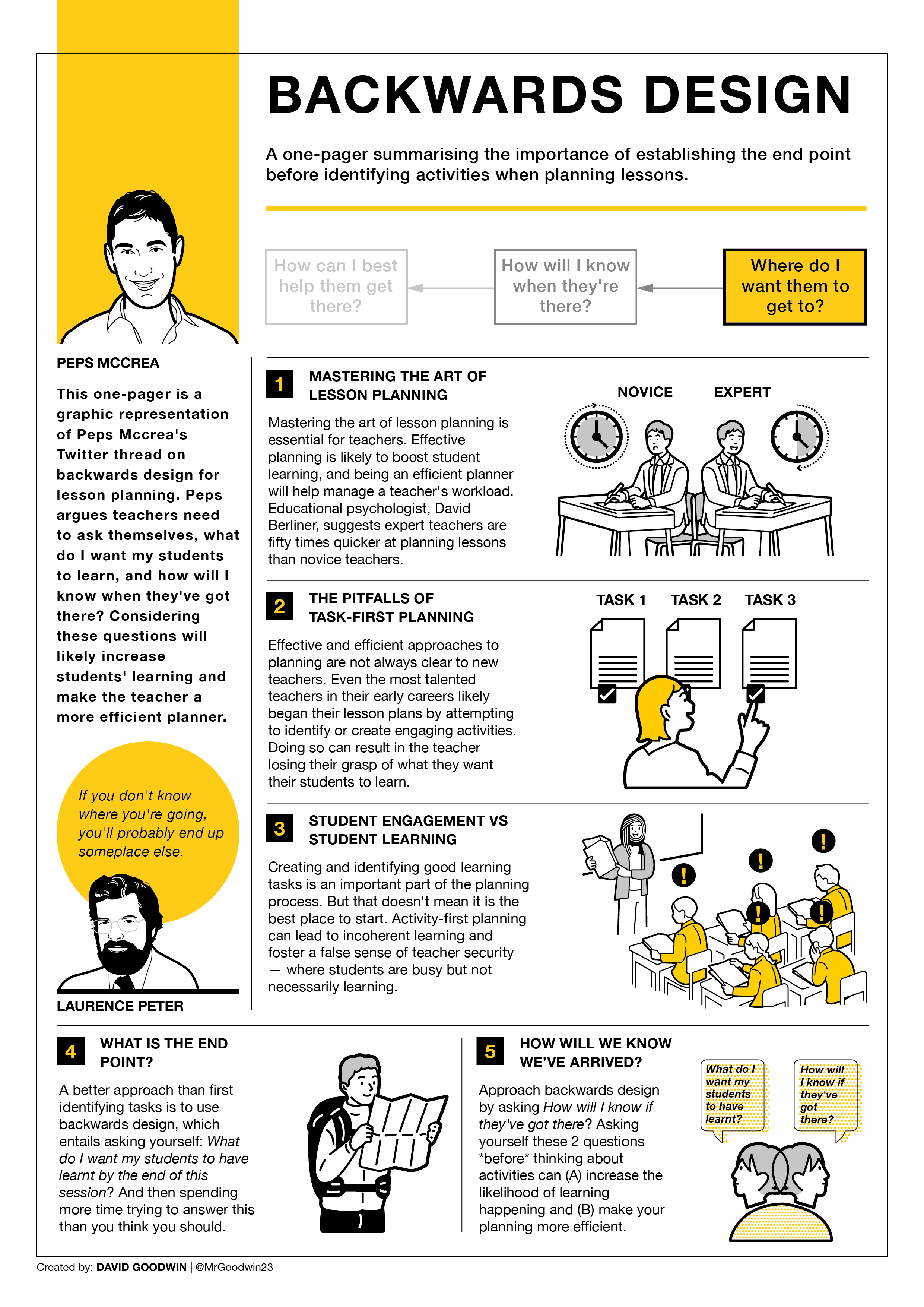 Unit Plan And Lesson Plan Templates For Backwards Planning Backward