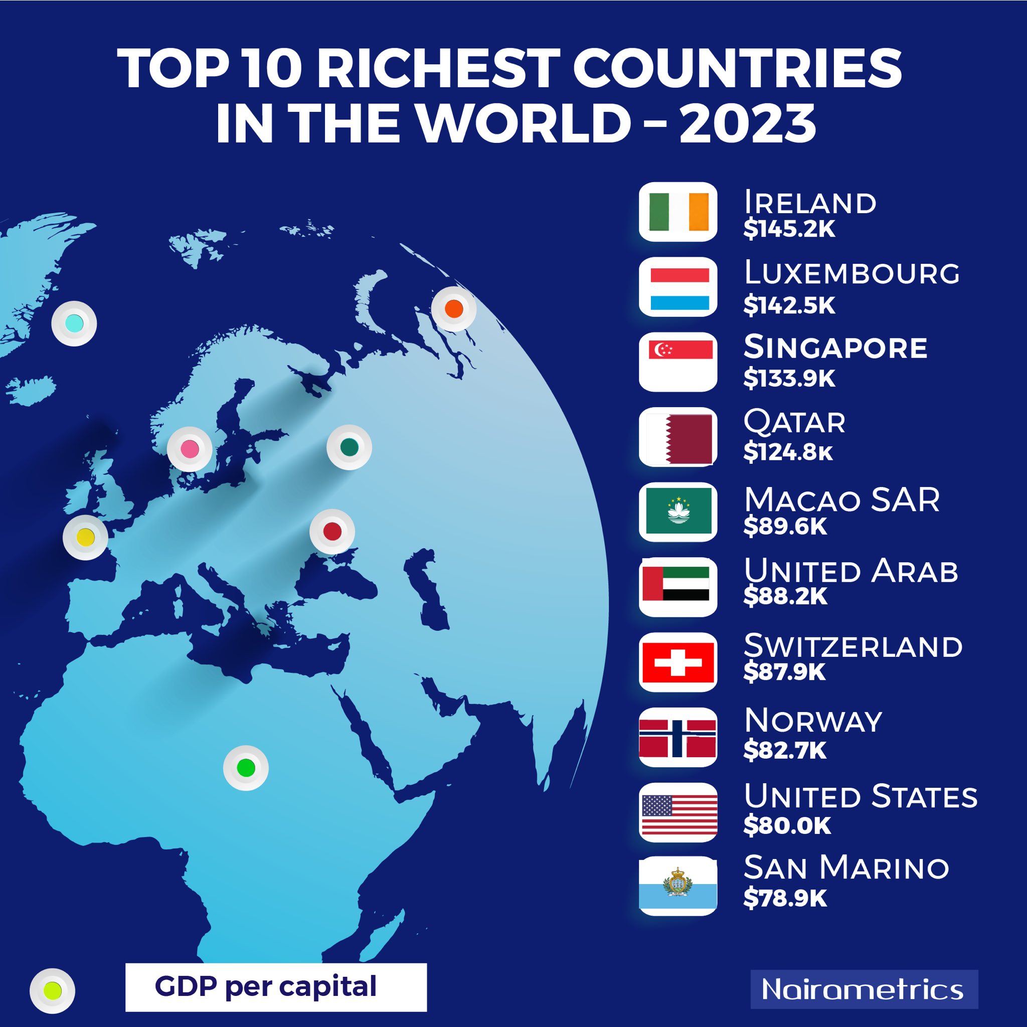 Richest Country In The World 2024