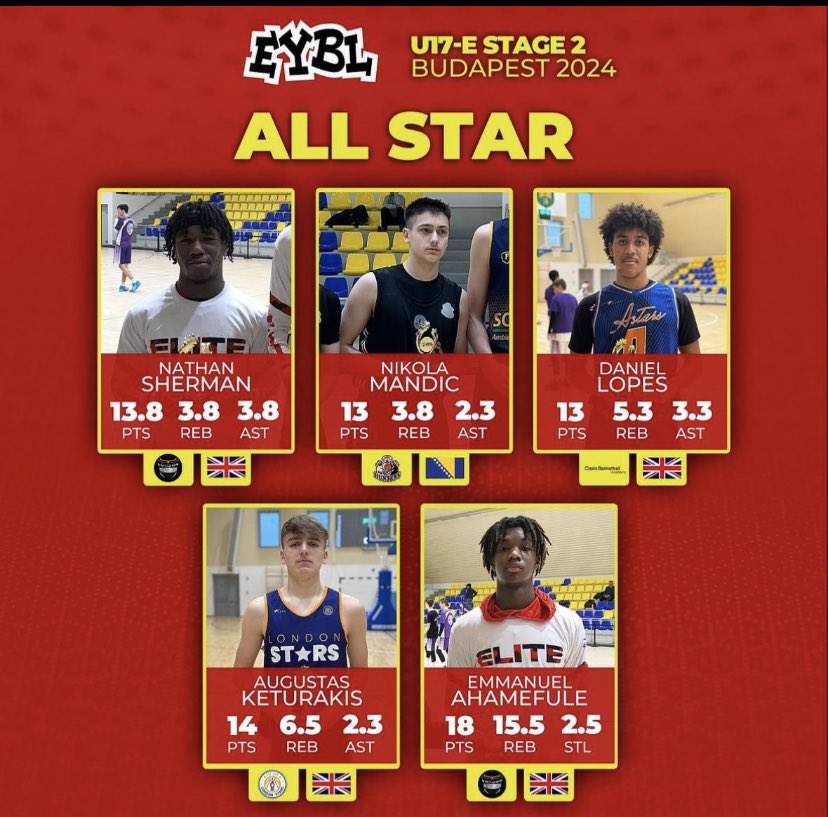 Uniform - Secondary - Harris Academy Tottenham