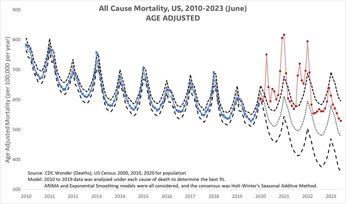Thread by @tylerblack32 on Thread Reader App – Thread Reader App
