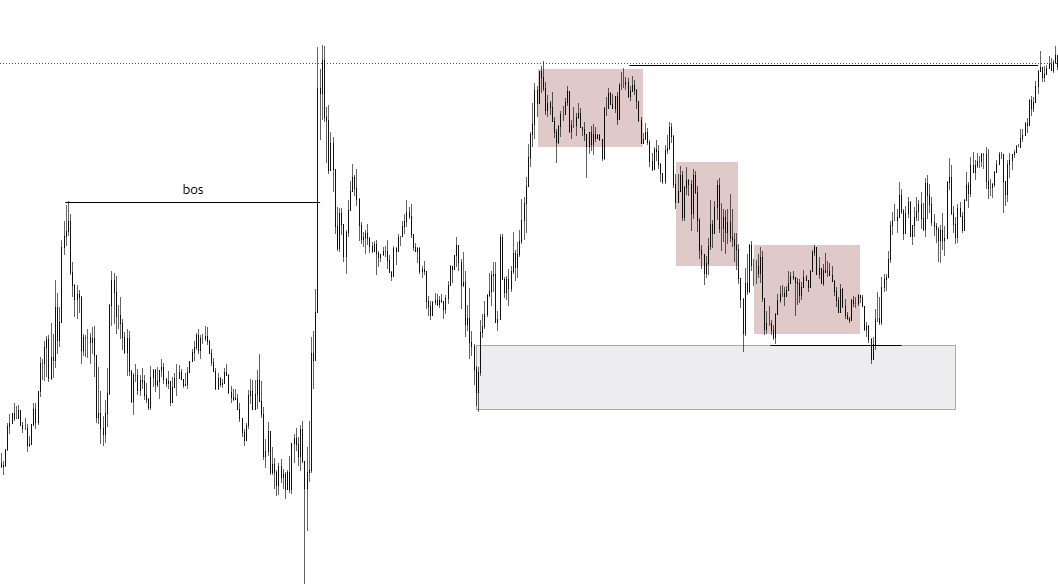 Market Maker Model Simplified 🧵 - Thread from simple @EasyEquity01 ...