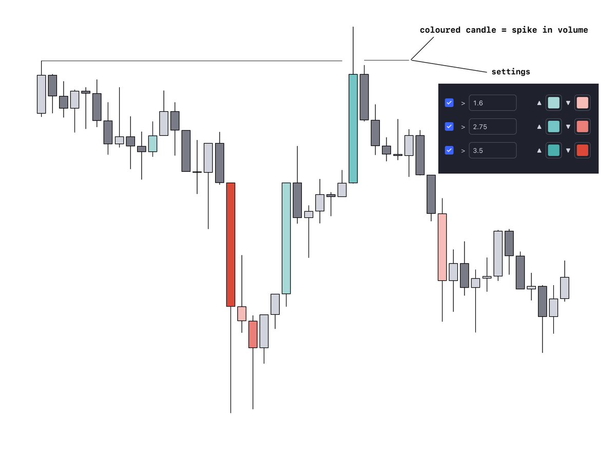 Swing Failure Patterns a thread 🧵 - Thread from Luckshury @Luckshuryy ...