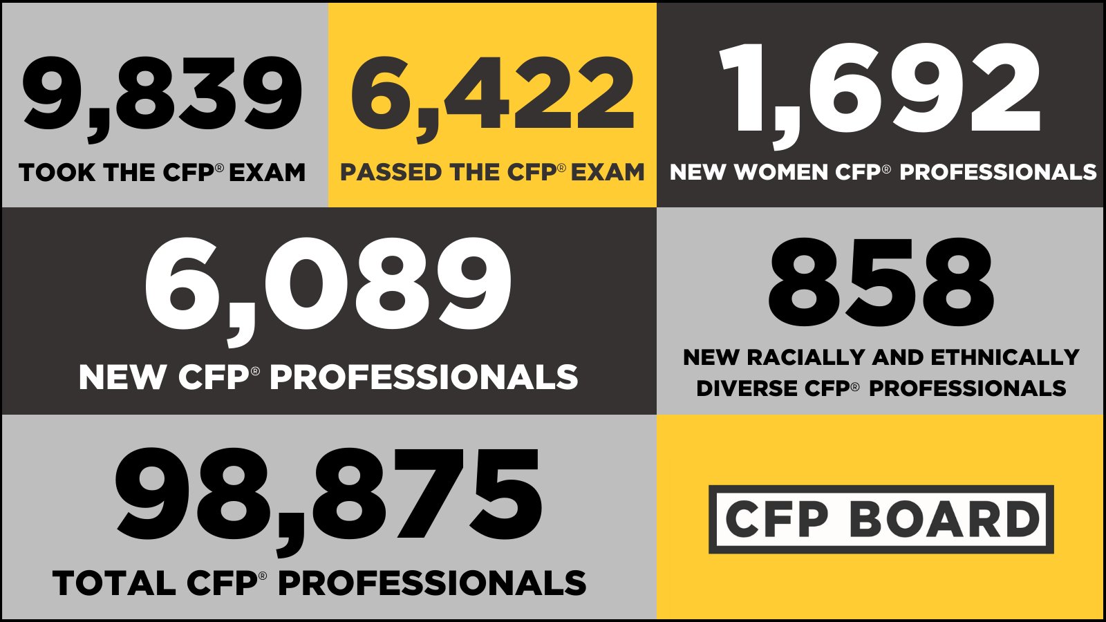 Cfp 2024 Exam Dates - Ketti Meridel Cfp 2024 Exam Dates - Ketti Meridel