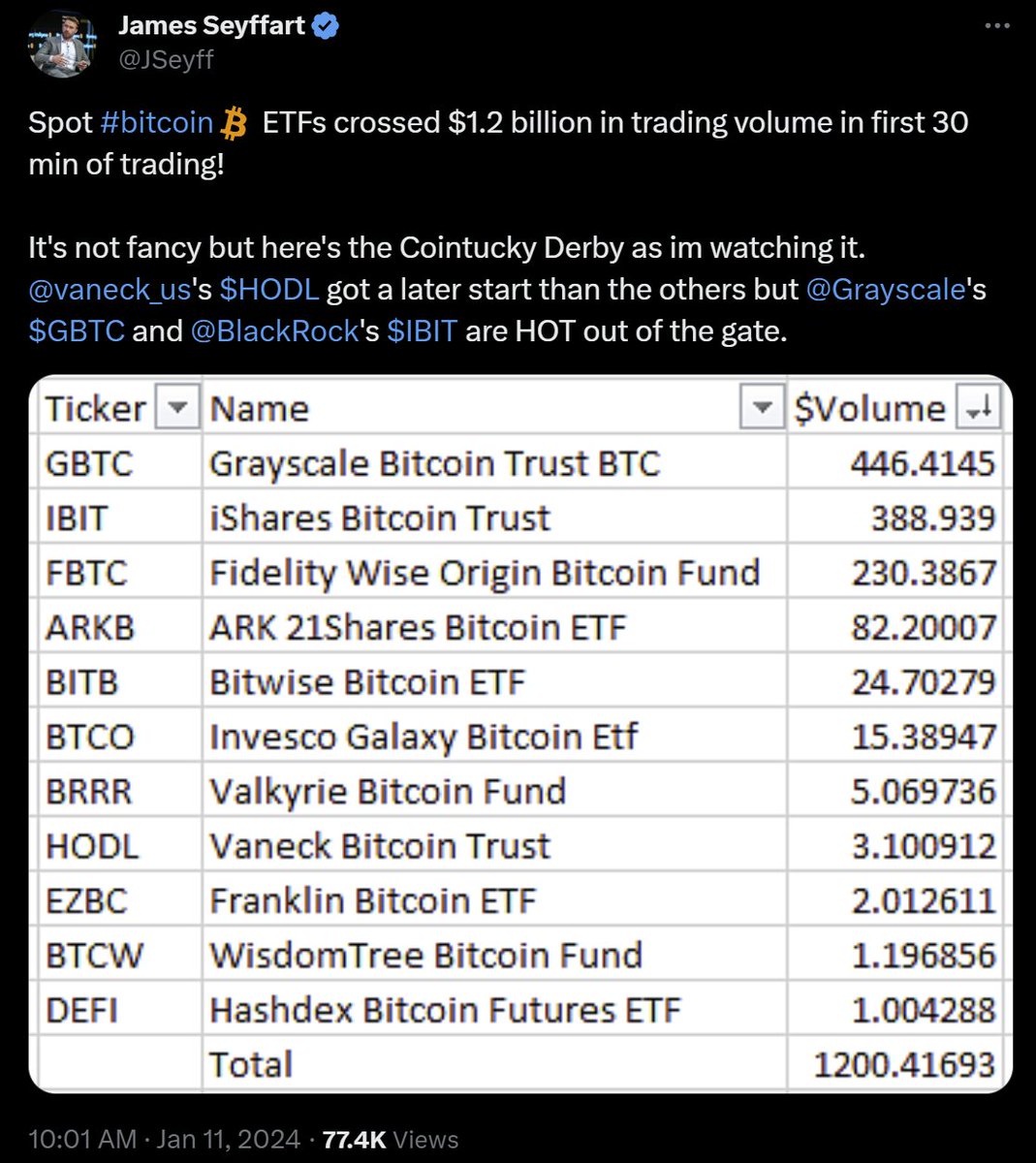ETF goes live tmr, cat will start doing brief cat summary and commentary of spot flows on ...