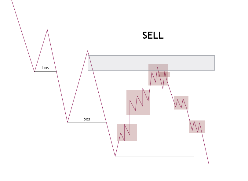 Market Maker Model Simplified 🧵 - Thread from simple @EasyEquity01 ...