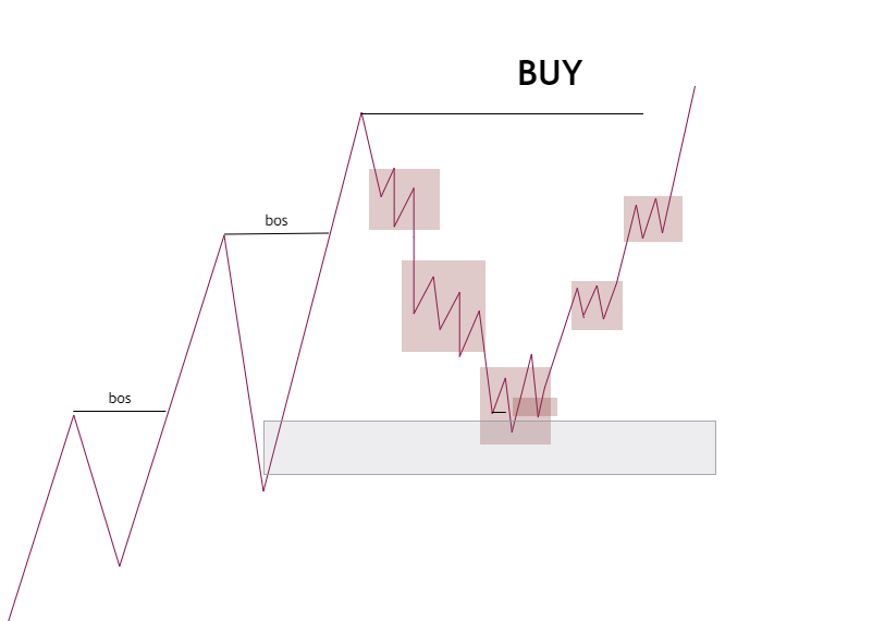 Market Maker Model Simplified 🧵 - Thread from simple @EasyEquity01 ...