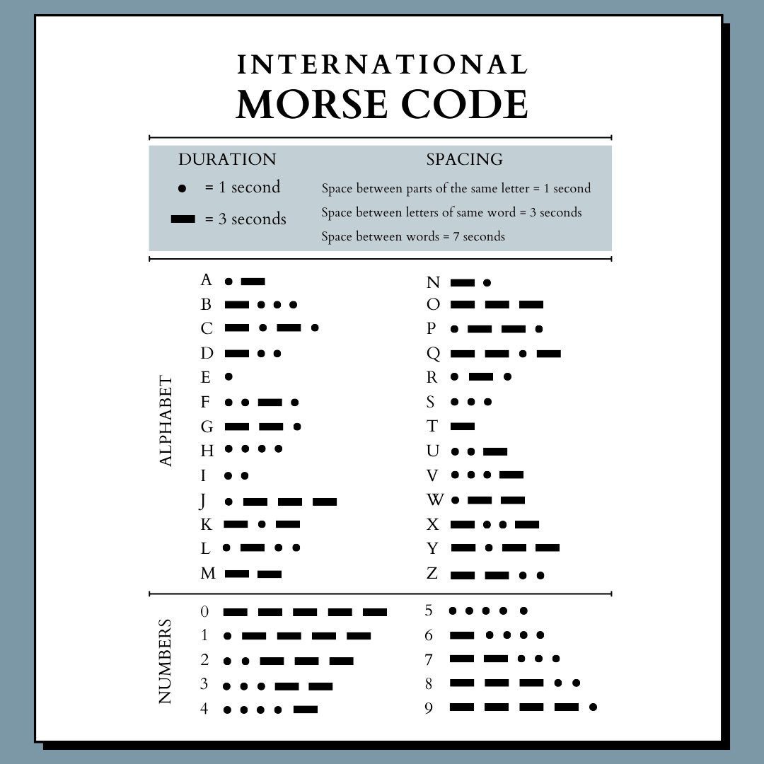 Printable Morse Code Chart Hollywood_rediscovered | Did You Know The