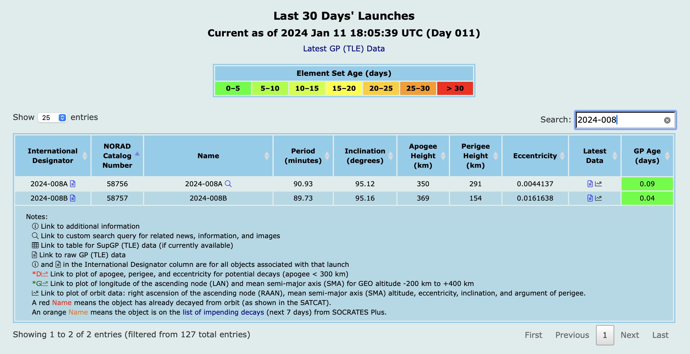 KZ-1A Y24 (Tianxing-1 02) - JSLC - 11.1.2024
