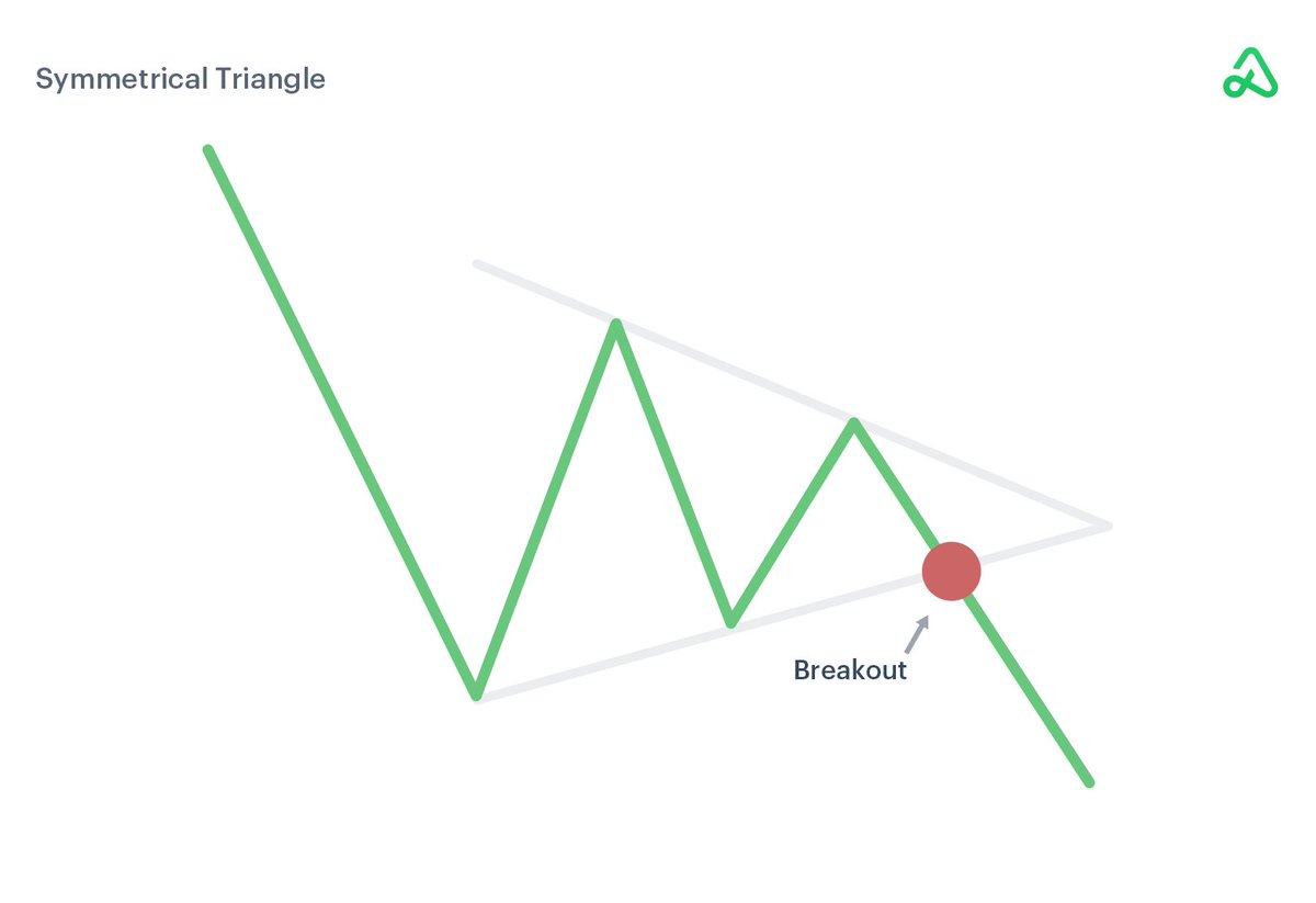 13 Stock Chart Patterns that You should know 📈💹 A thread 🔗💬 - Thread ...