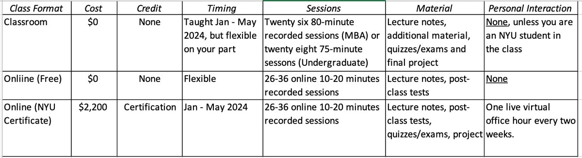 I will be teaching my valuation and corporate finance classes at NYU's ...