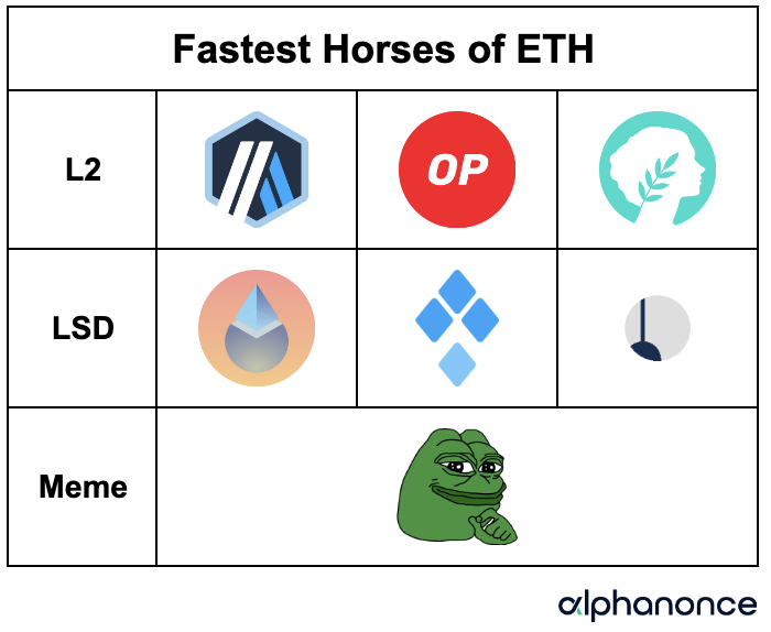 Lsd Memes Psychedelic Orange Sunshine Enamel Sun Brooch LSD Meme