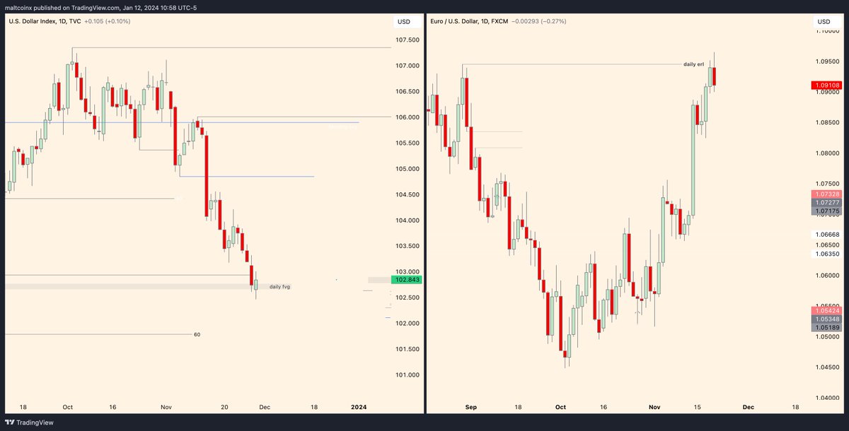 Are you tired of being on the wrong side of trades? A step by step ...