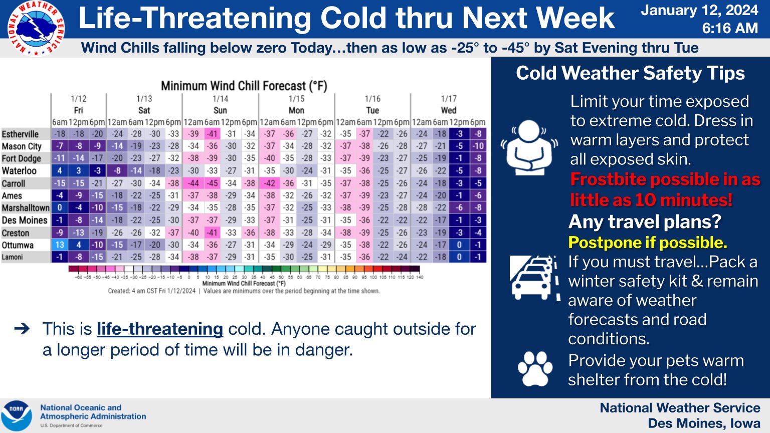 Cold Temperature Exposure Chart CCOHS: Humidex Rating And Work