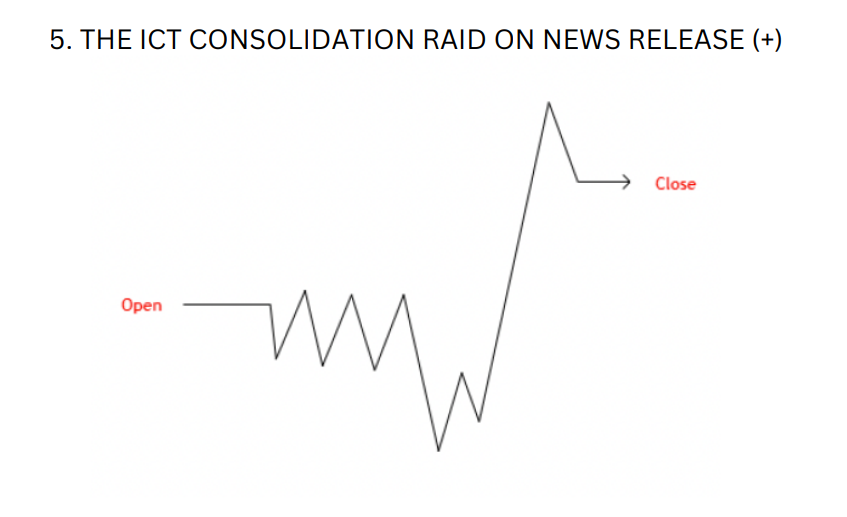 ICT Consolidation Raid on News Release Entry Model 5 : - This pattern ...