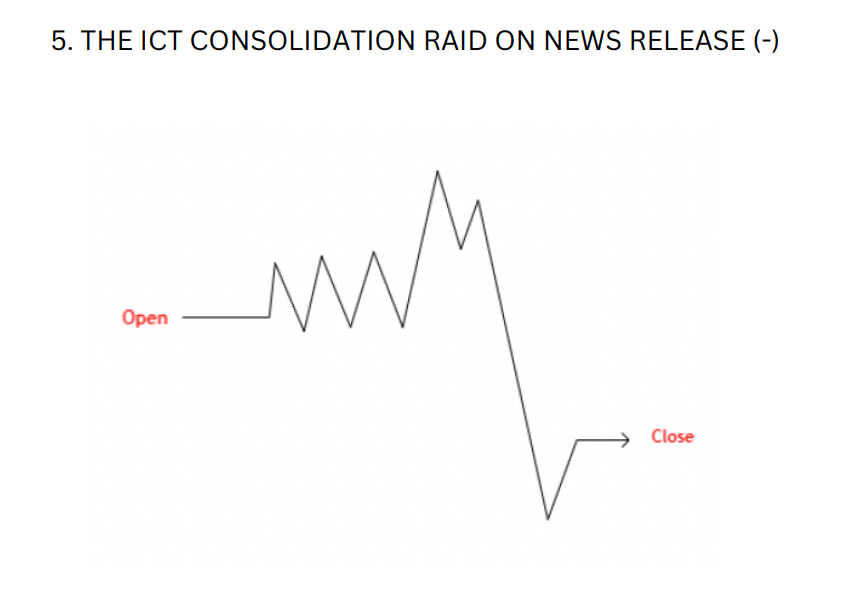 ICT Consolidation Raid on News Release Entry Model 5 : - This pattern ...