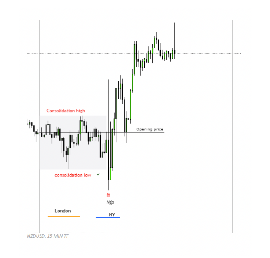 ICT Consolidation Raid on News Release Entry Model 5 : - This pattern ...