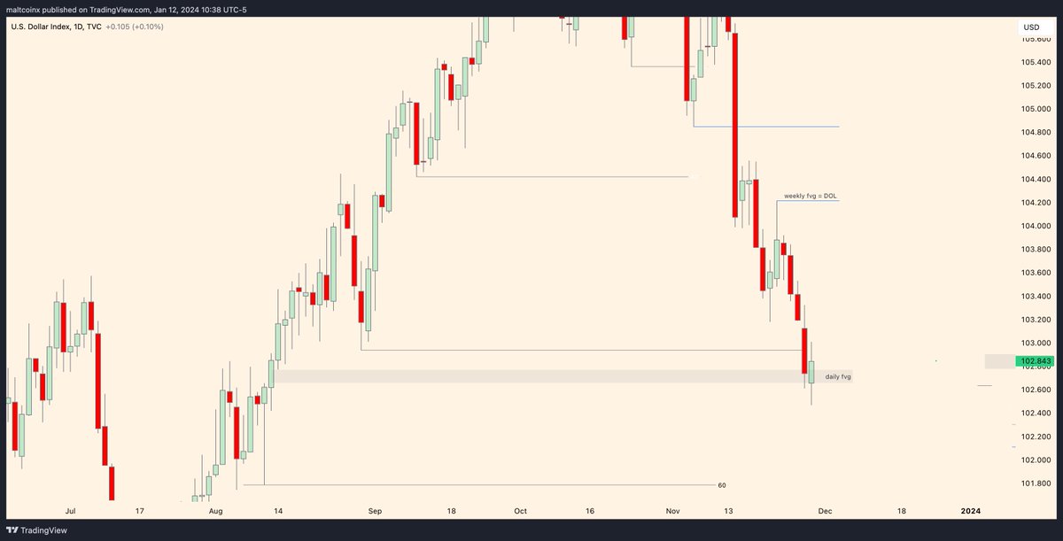 Are you tired of being on the wrong side of trades? A step by step ...