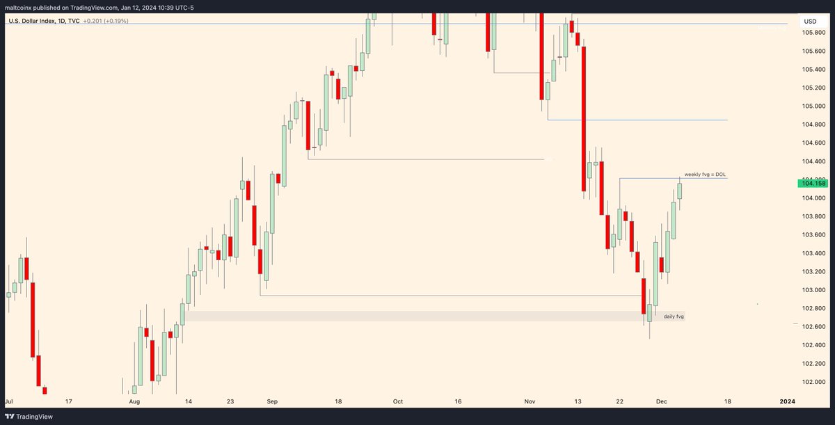Are you tired of being on the wrong side of trades? A step by step ...