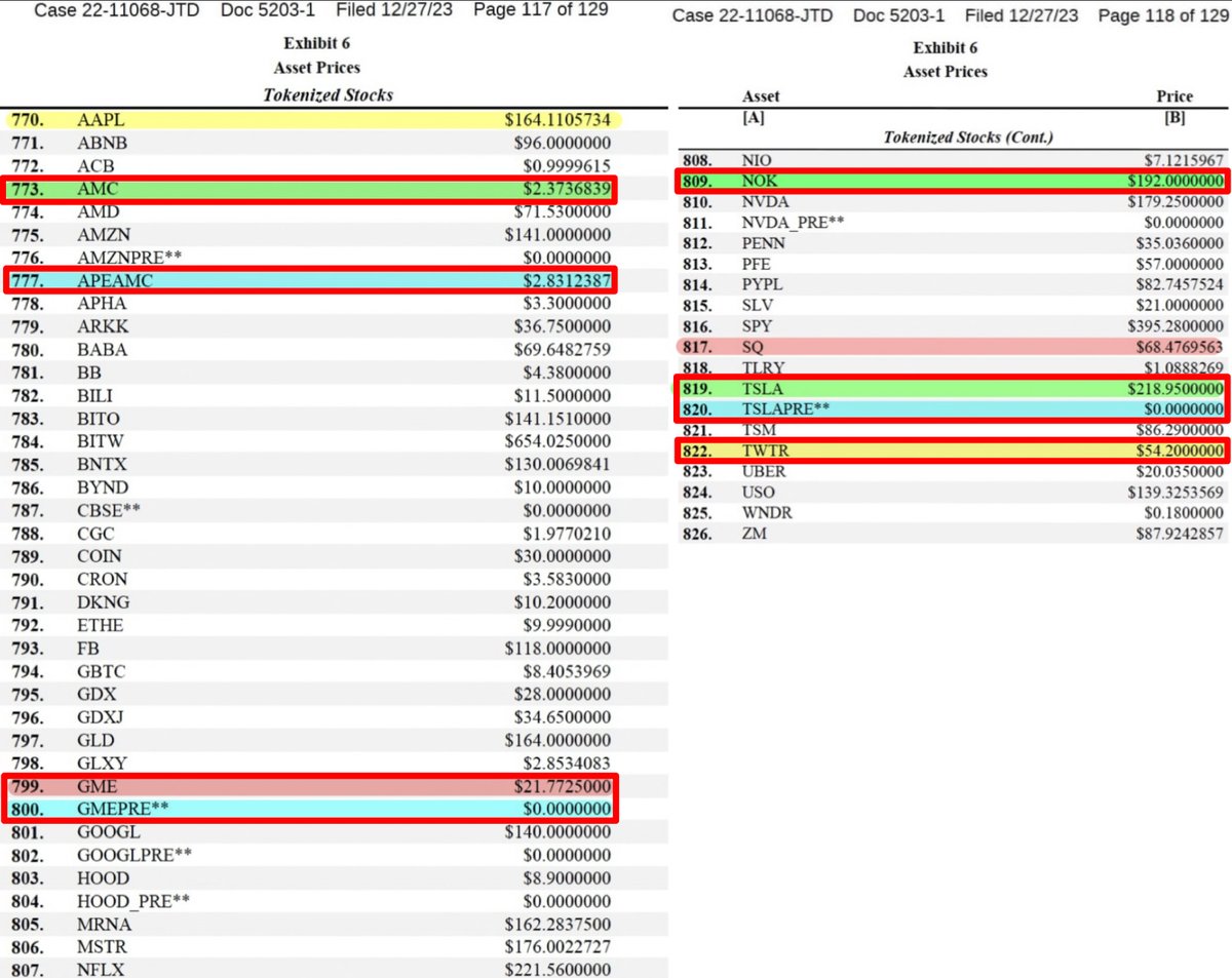 Thread By @applearegreen - Binance own FTX Nov 2019, How...