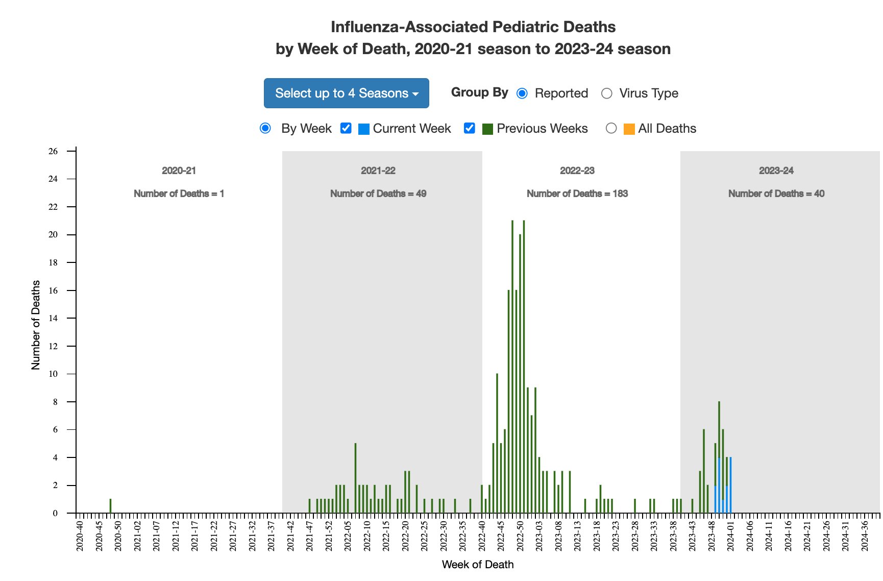 How Many Deaths In 2024 So Far Cheap Sale | smarys.org