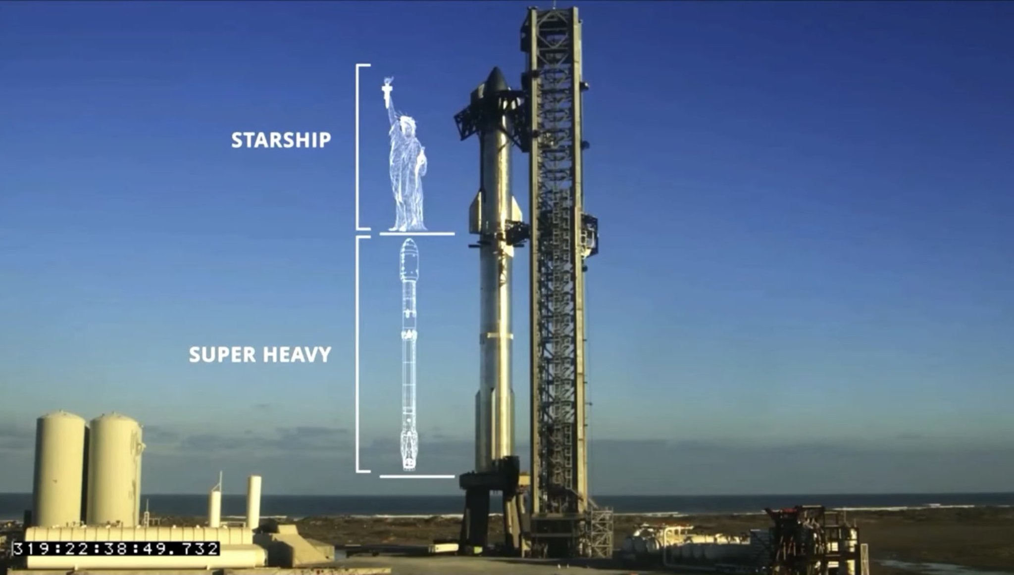 Statue Of Liberty Size Comparison A Towering Tribute