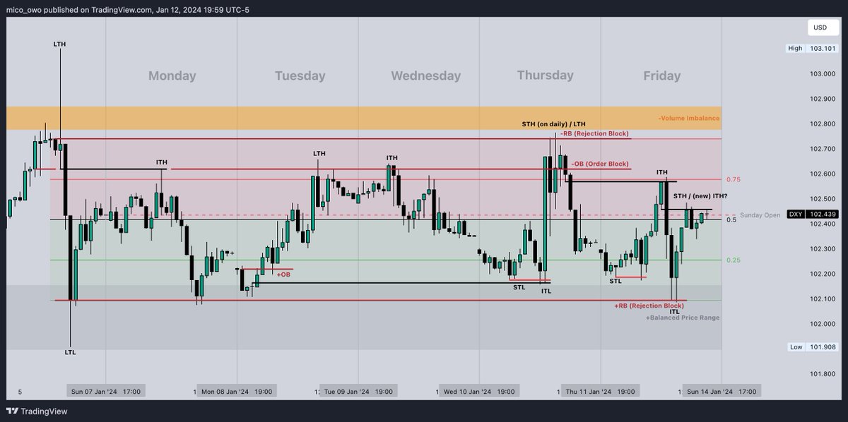 I know it can be hard trying to navigate price in conditions such as ...