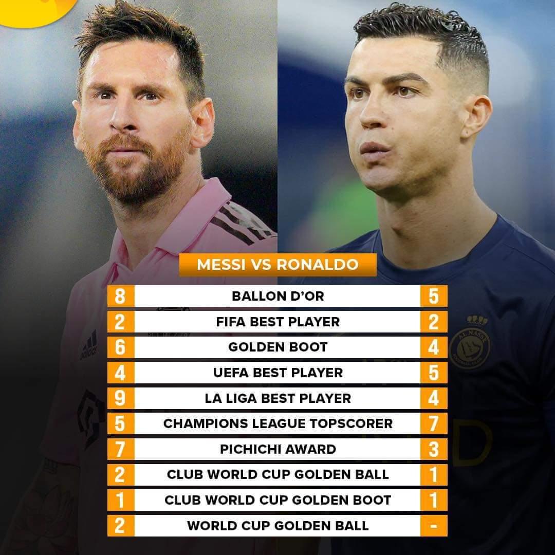 Messi Trophies Vs Ronaldo Trophies 2024