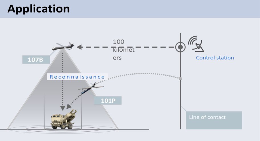 🇮🇷 Shahed-107B -- Shahed-101P combo: ️ The future HIMARS killer? 🇷🇺 ...